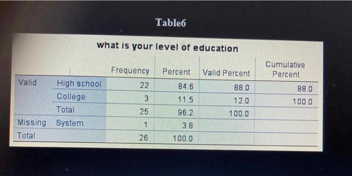 Solved please give interpretations for each table please | Chegg.com
