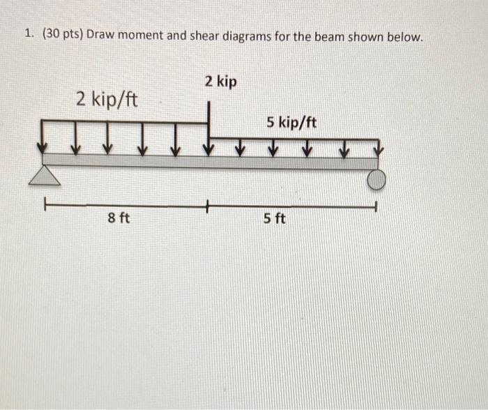 Solved 1. ( 30 pts) Draw moment and shear diagrams for the | Chegg.com