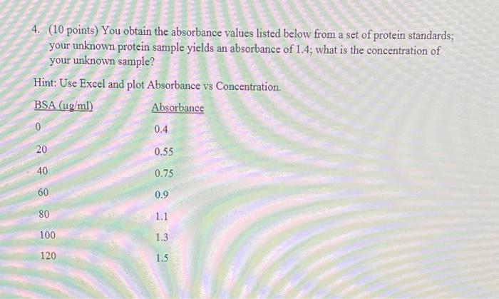 Solved 4. ( 10 points) You obtain the absorbance values | Chegg.com
