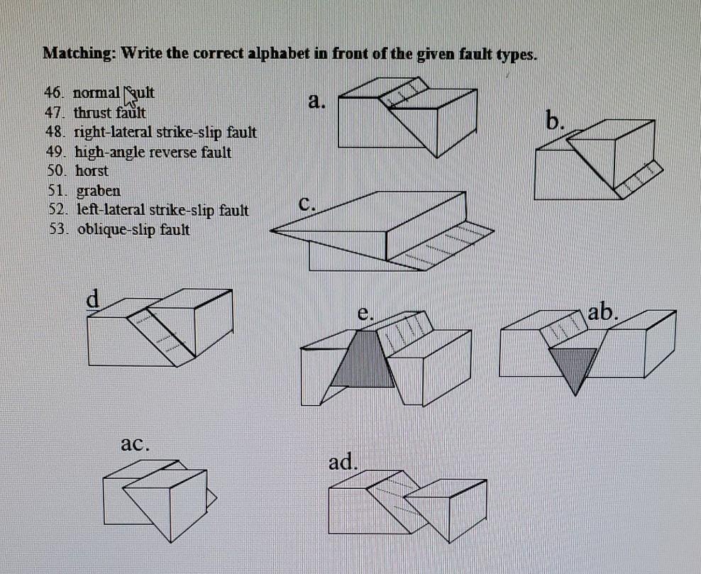 Solved Matching: Write the correct alphabet in front of the | Chegg.com