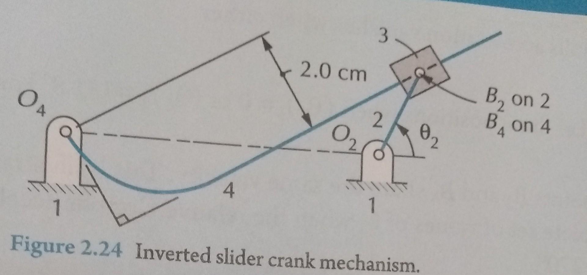 Solved For the inverted slider crank mechanism can you trace | Chegg.com