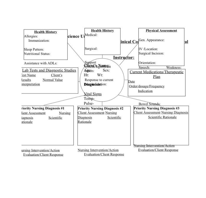 Pulse- Bowel Sounds: ursing Intervention/Action | Chegg.com