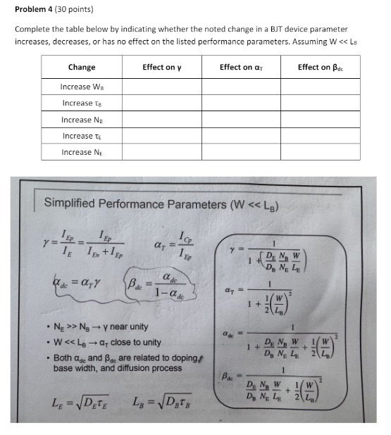 Simplified Performance Parameters | Chegg.com