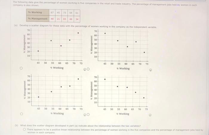 Solved (b) What does the scatter diogram developed in part | Chegg.com