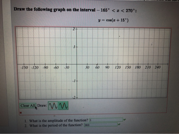 Solved Draw the following graph on the interval - 270° | Chegg.com