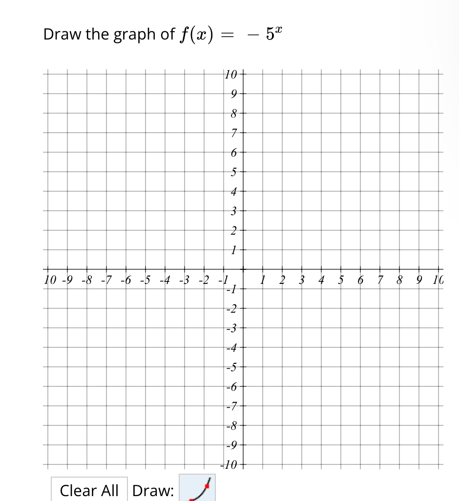 Solved Draw the graph of f(x)=-5xClear All Draw: | Chegg.com