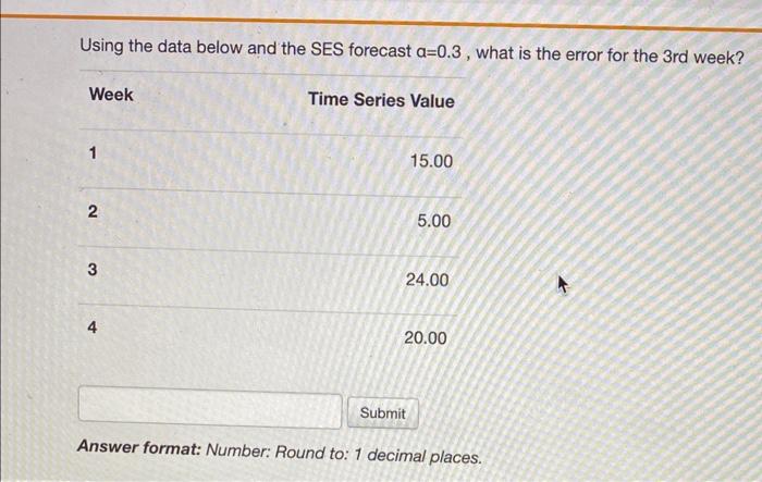 Solved Using the data below and the SES forecast a=0.3, what | Chegg.com