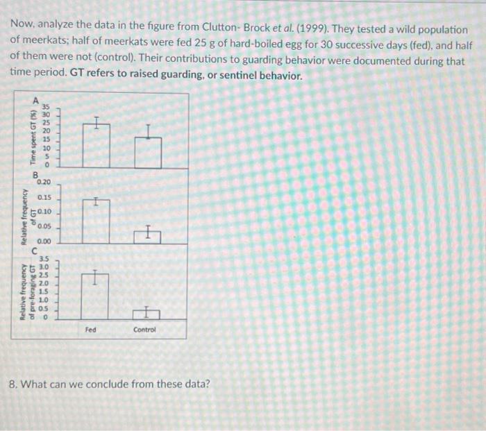 Solved Now, analyze the data in the figure from Clutton- | Chegg.com