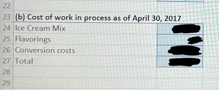 Solved Dot and Ken Ice Cream uses a mixing department and a | Chegg.com
