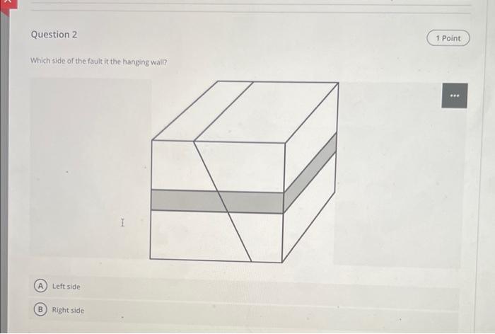 Which side of the fault it the hanging wall? Left | Chegg.com