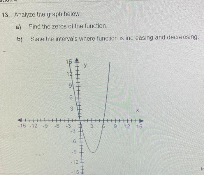 Solved Analyze the graph below. a) Find the zeros of the | Chegg.com