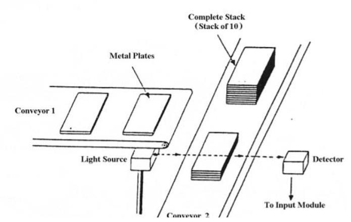 Solved Objective: 1. The students will learn search and | Chegg.com