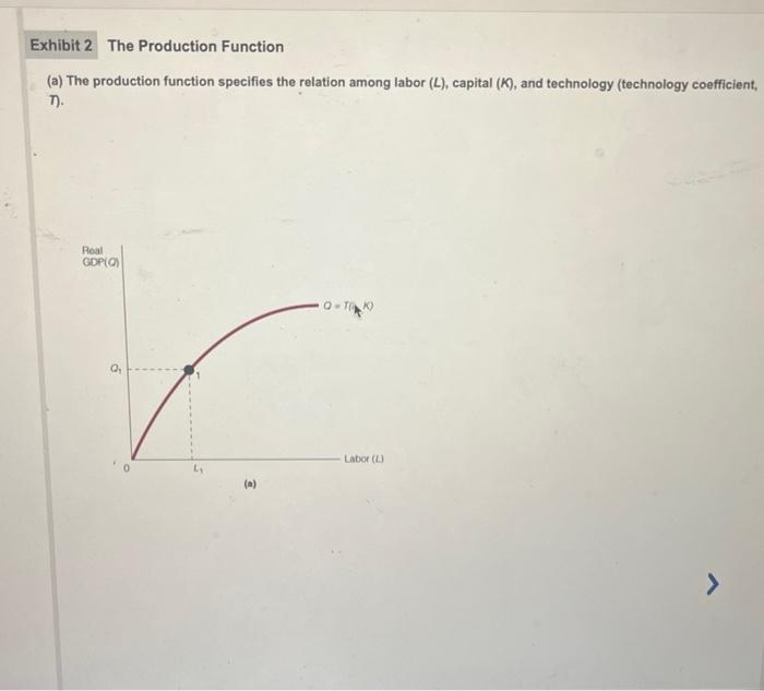 Solved Exhibit 2 The Production Function (a) The production | Chegg.com