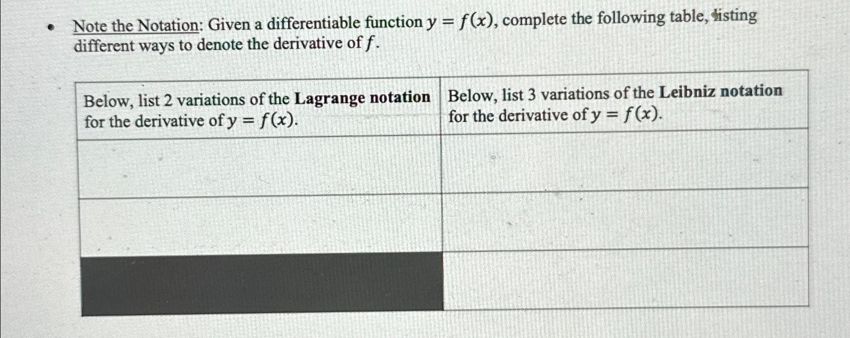 Solved Note the Notation: Given a differentiable function | Chegg.com