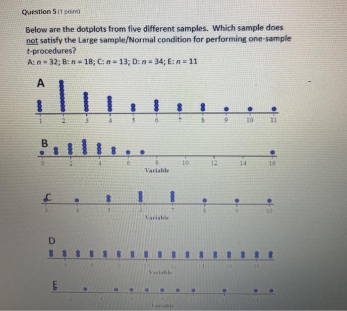 Solved Question 5 (1 point) Below are the dotplots from five | Chegg.com