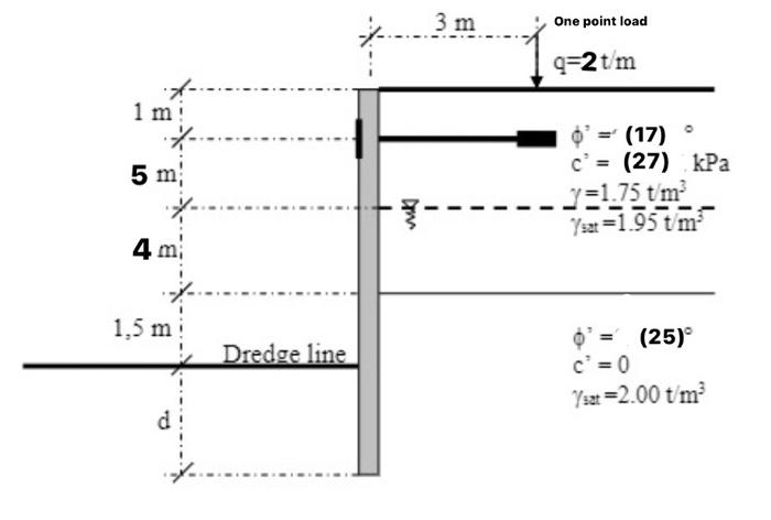 Solved HOMEWORK \#2 A free earth support with an anchor | Chegg.com