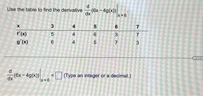 Solved Use the table to find the derivative | Chegg.com