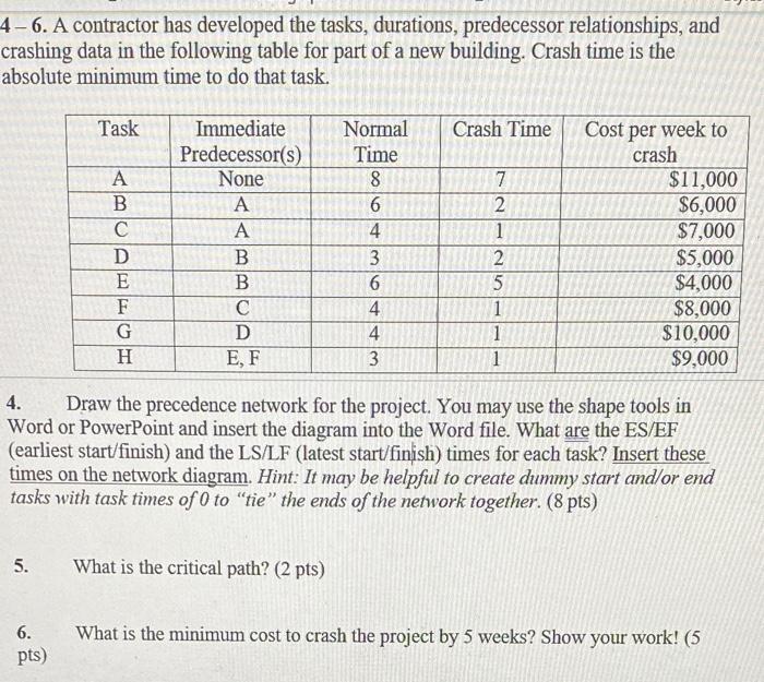 Solved 4 -6. A contractor has developed the tasks, | Chegg.com