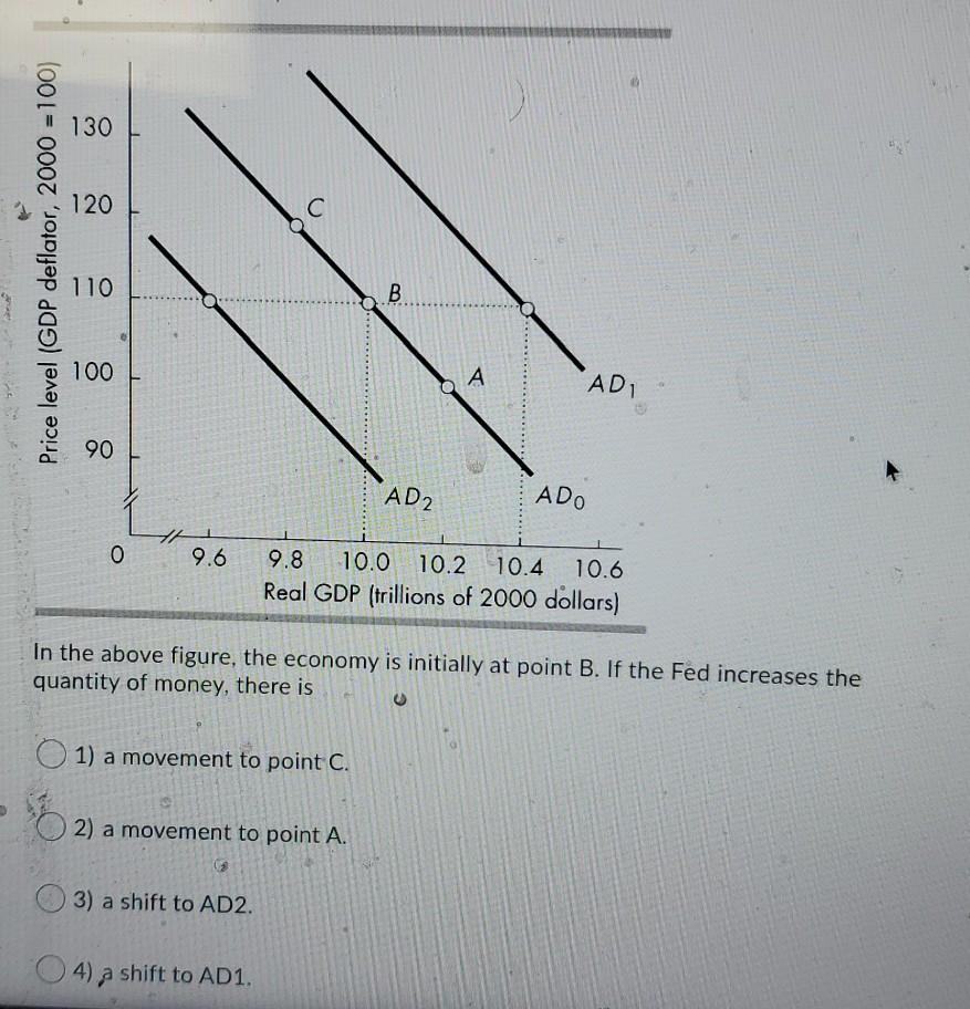 Solved 130 120 С =100) Price level (GDP deflator, 2000 = 110 | Chegg.com
