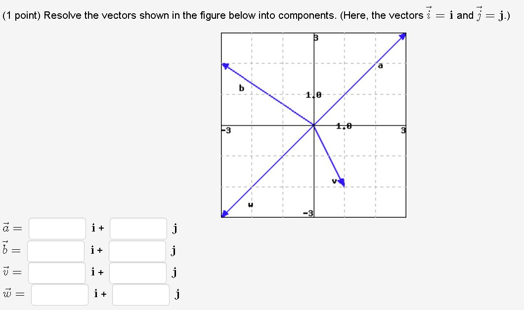 Solved Resolve the vectors shown in the figure below into | Chegg.com