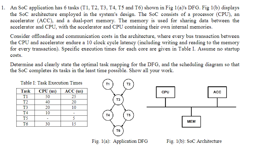 Solved An SoC application has 6 ﻿tasks (T1, ﻿T2, ﻿T3, ﻿T4, | Chegg.com
