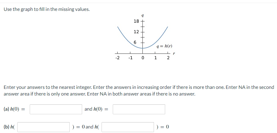 Solved Use the graph to fill in the missing values.Enter | Chegg.com