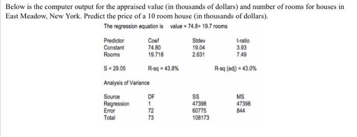 Solved Below is the computer output for the appraised value | Chegg.com