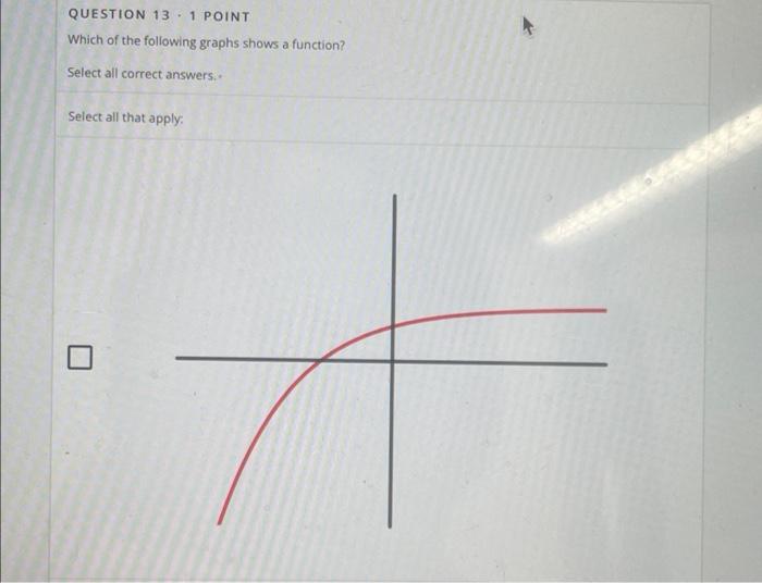 Solved Which of the following graphs shows a function? | Chegg.com