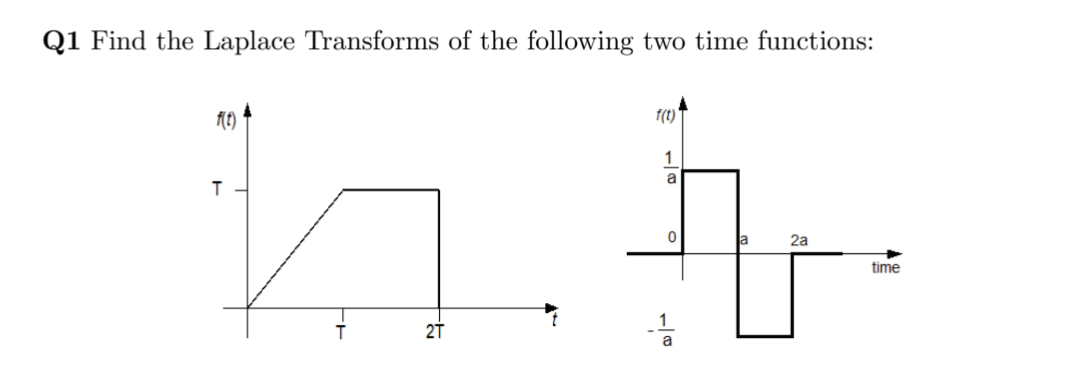 Solved Q1 ﻿Find the Laplace Transforms of the following two | Chegg.com