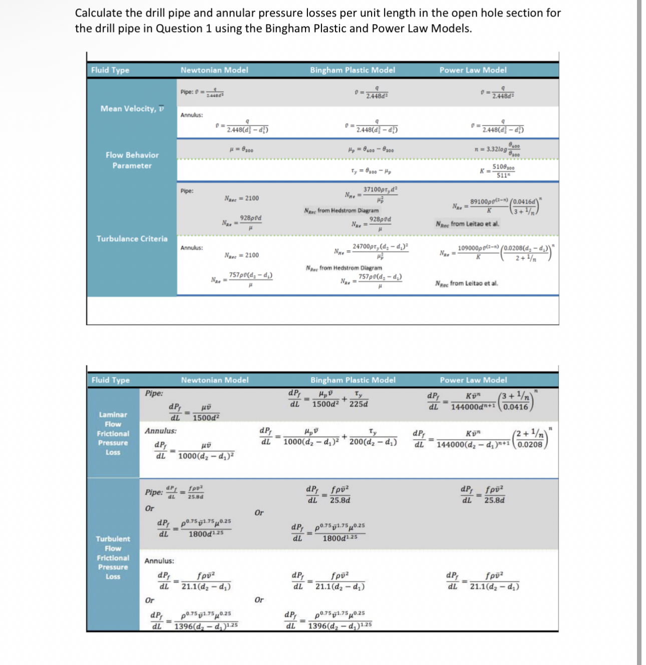 Solved Calculate the drill pipe and annular pressure losses | Chegg.com