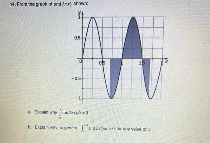Solved 14. From the graph of sin(2πx) shown: a. Explain why | Chegg.com