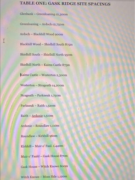 Solved Gask Ridge Assignment, II /20 Part B. Numerical | Chegg.com