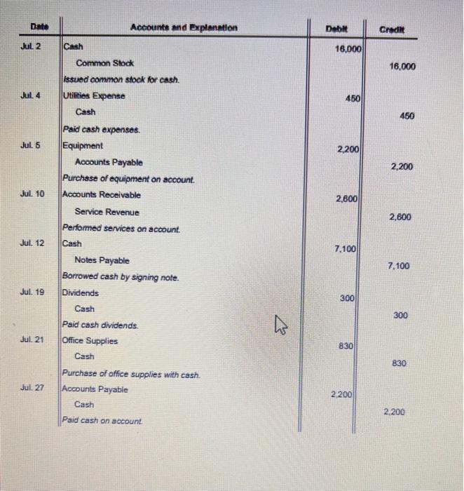 Solved Requirements 1 and 2. Post the transactions to the | Chegg.com