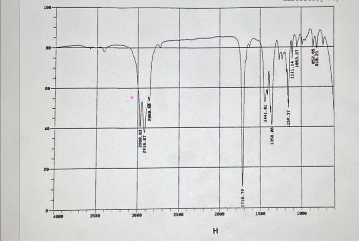 Solved II. Listed below are the IR spectra of molecules A-G. | Chegg.com Solved II. Listed below are the IR spectra of molecules A-G. | Chegg.com