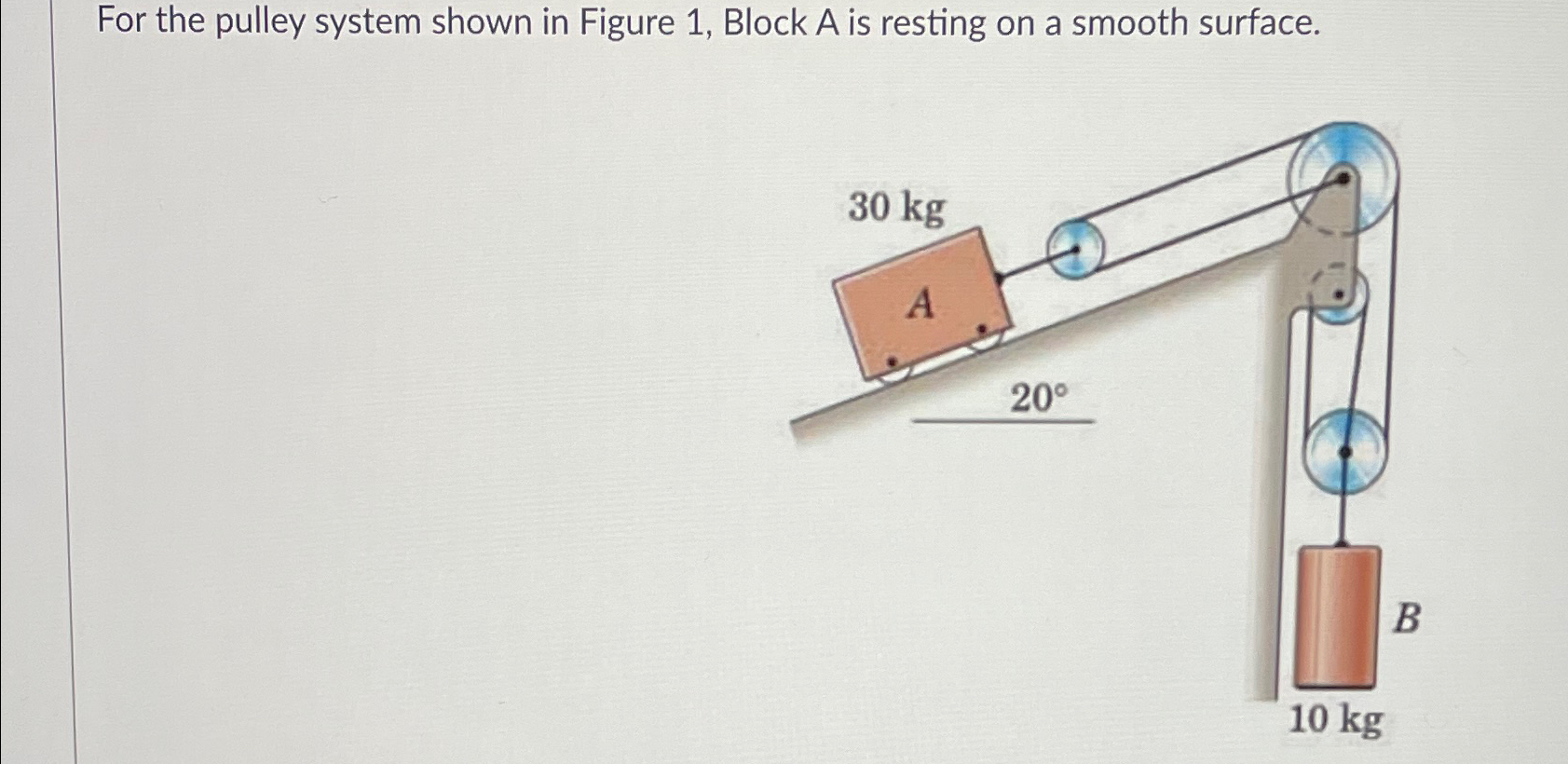 Solved For the pulley system shown in Figure 1, ﻿Block A ﻿is | Chegg.com