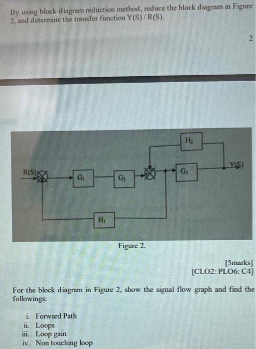 Solved By using block diagram reduction method, reduce the | Chegg.com