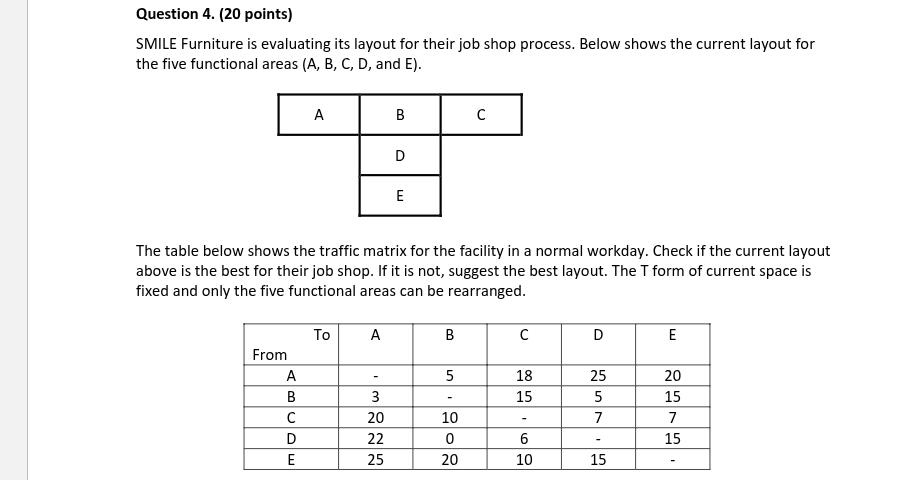 Solved Question 4. (20 ﻿points)SMILE Furniture is evaluating | Chegg.com