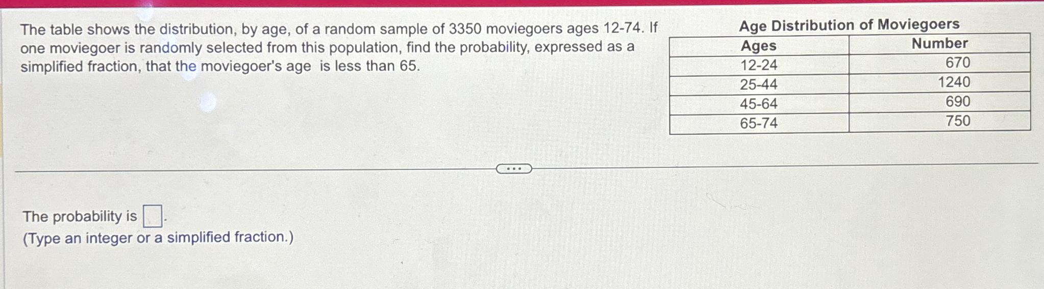 Solved The table shows the distribution, by age, of a random | Chegg.com