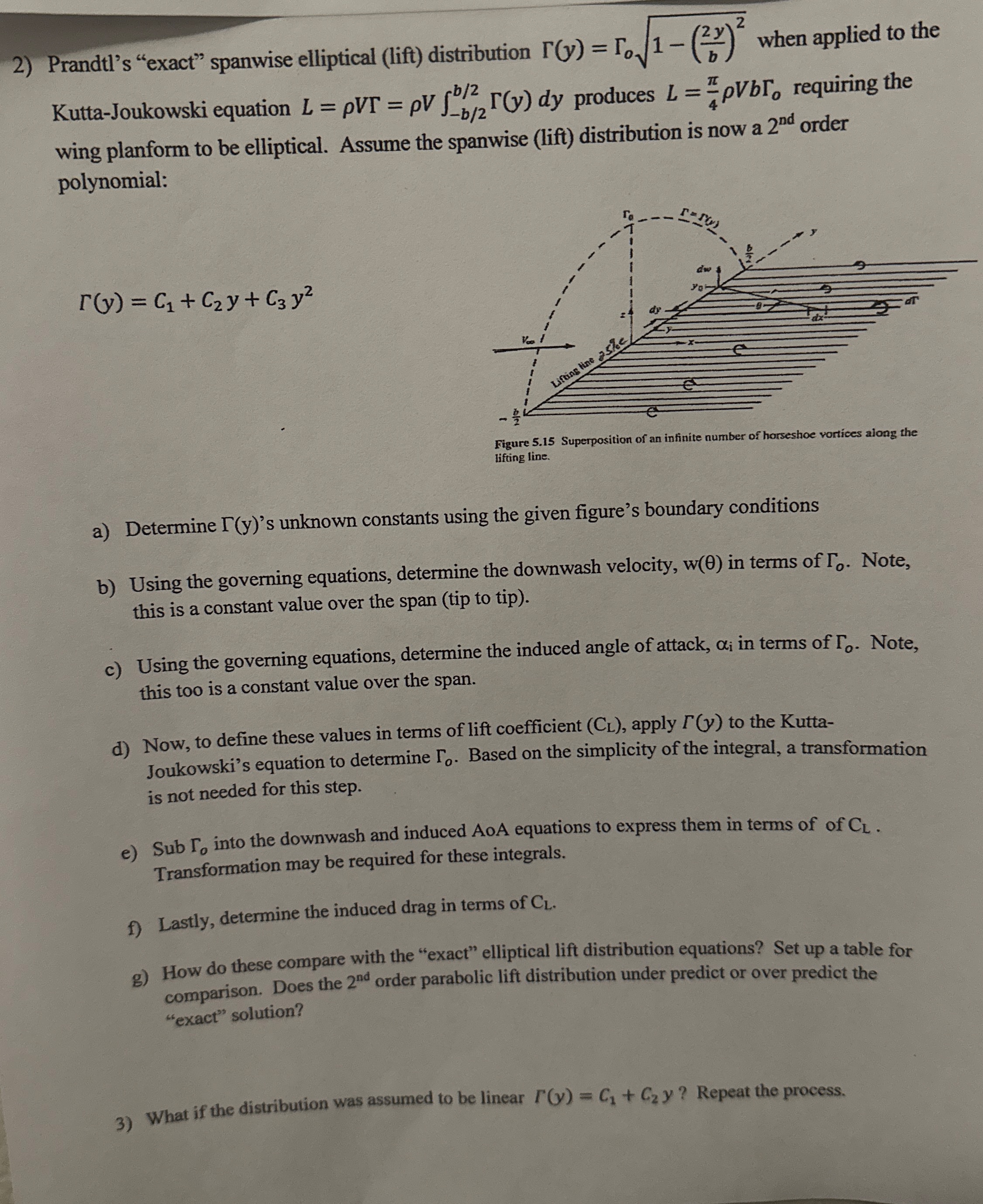 Solved Prandtl's "exact" spanwise elliptical (lift) | Chegg.com