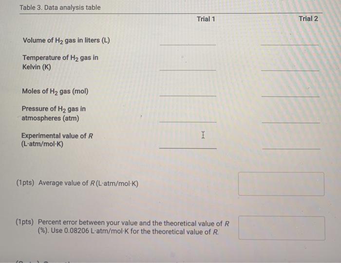 Solved Table 1. Experimental data table Trial 1 Trial 2 | Chegg.com