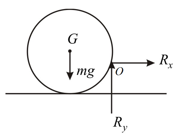Solved: Chapter D8 Problem 118P Solution | Engineering Mechanics: Statics And Dynamics 2nd ...