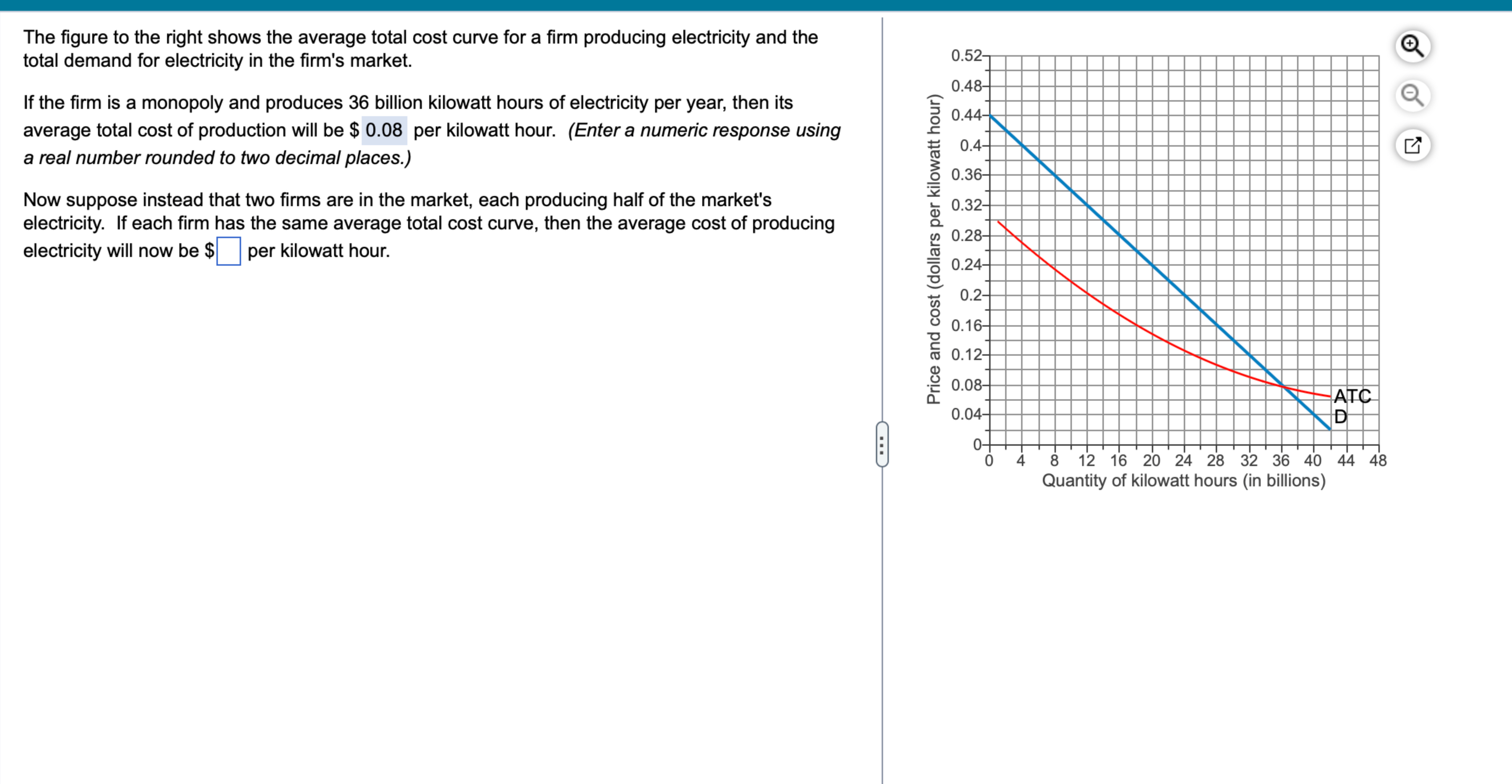 Solved The figure to the right shows the average total cost | Chegg.com