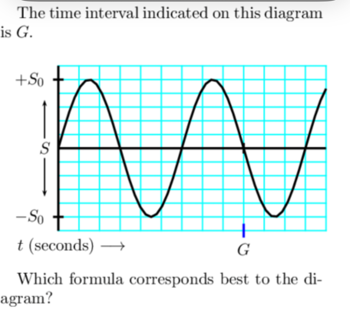 Solved The time interval indicated on this diagram is | Chegg.com