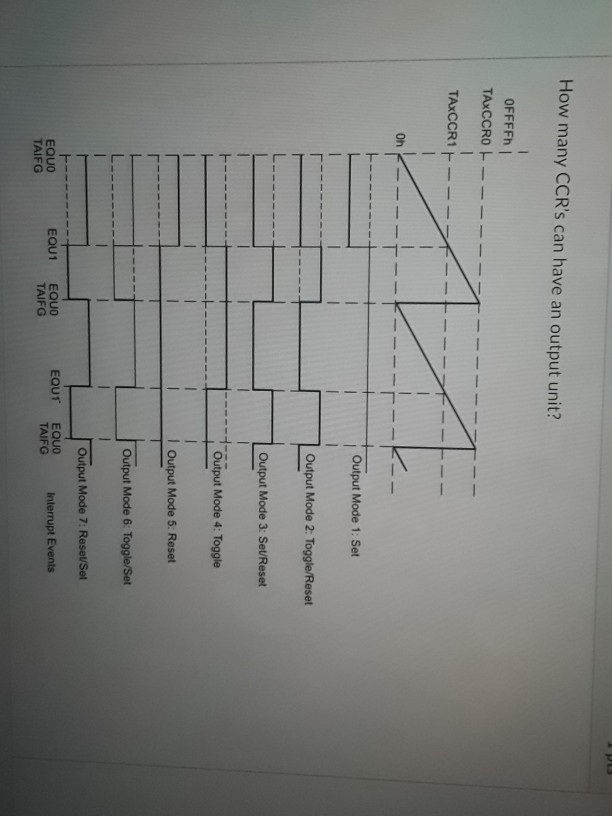 Solved PS How many CCR's can have an output unit? OFFFFh 1 | Chegg.com