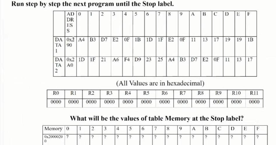Solved Run step by step the next program until the Stop | Chegg.com