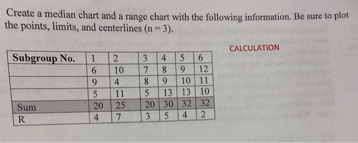 Solved Create a median chart and a range chart with the | Chegg.com