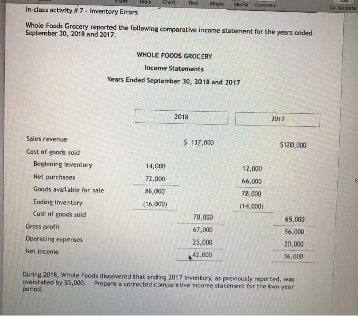 Solved Table Chart Text Media Comment Collaborate Shape | Chegg.com