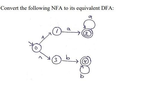 Solved Convert the following NFA to its equivalent DFA:a | Chegg.com