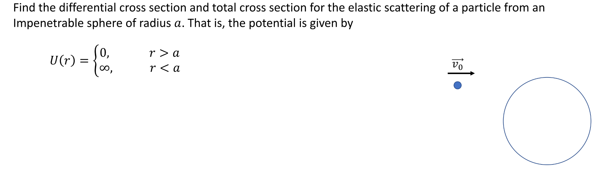 Find The Differential Cross Section And Total Cross