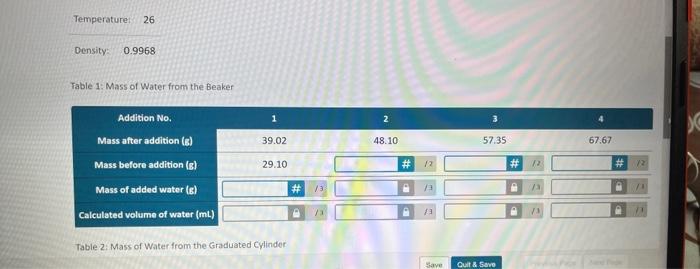Solved Table 1: Mass of Water from the Beaker Table 2: Mass | Chegg.com